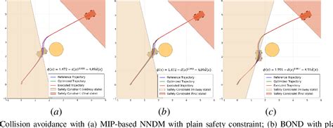 Figure 1 From Real Time Safe Control Of Neural Network Dynamic Models