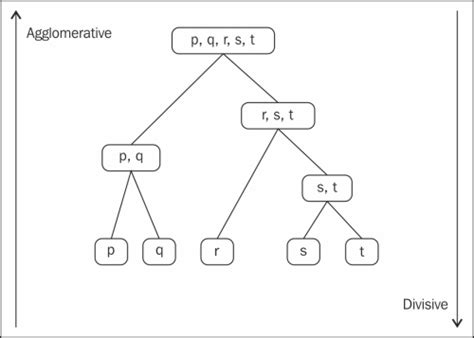 Mastering Python For Data Science