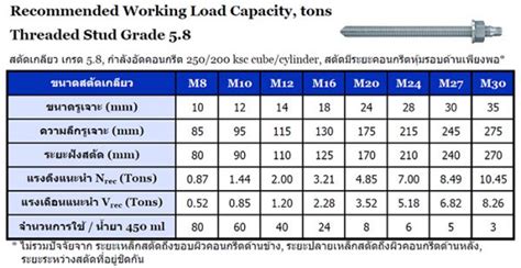 น้ำยาเจาะเสียบเหล็ก Canton Trading Co Ltd