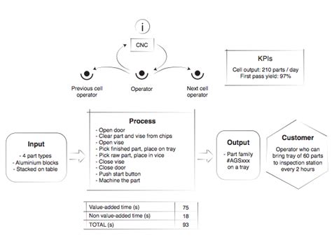 Manual Task Mapping Dos And Donts For Robotic Cell Deployment