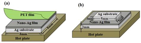 Microstructure And Bonding Strength Of Low Temperature Sintered Agnano Ag Filmsag Joints