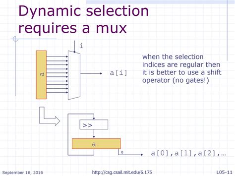 Sequential Circuits 2 Constructive Computer Architecture Arvind Ppt Download