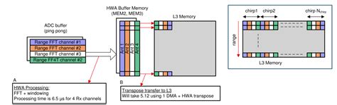 Iwr1642boost People Counting Labwhat Is The Different Between Dsp