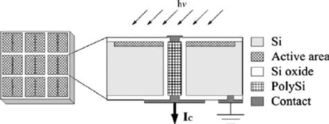 Sketch Map Of Detector Coverage Vs Slice Number Of Detector Download Scientific Diagram