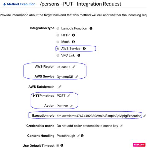 Learning The Code Way Dynamo Db Apis Through Api Gateway