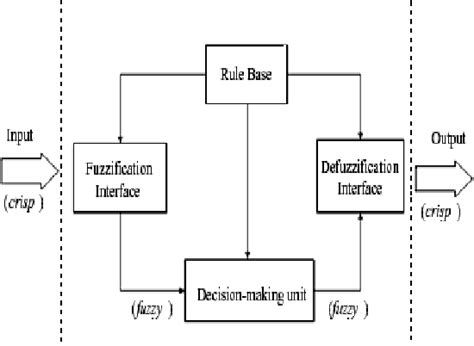 Figure 1 From Intelligent Traffic Light Control System Using