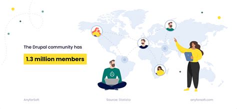 Pros And Cons Of Drupal Is It Right For You AnyforSoft