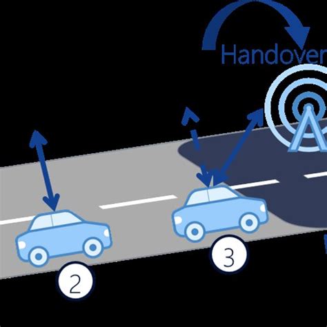 Different Positioning Modes For NR V2X Services Download Scientific Diagram