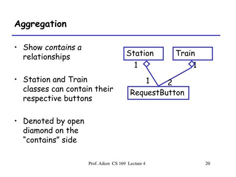 PPT UML PowerPoint Presentation Free Download ID