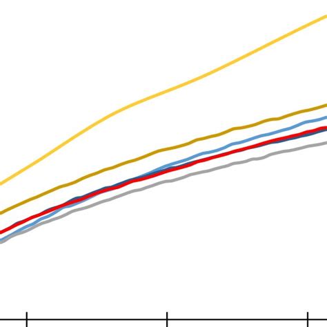 Tensile Stress Strain Plot Up To 002 Strain At 55 Rh And 20 °c For 2