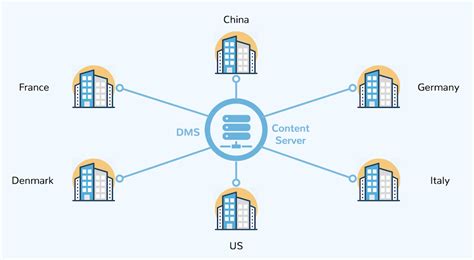 Sap Document Management Fourteen Tec — Sap Consulting Company Plm