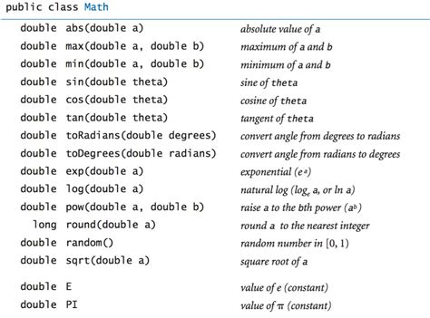 Java Programming Cheatsheet All You Need To Know