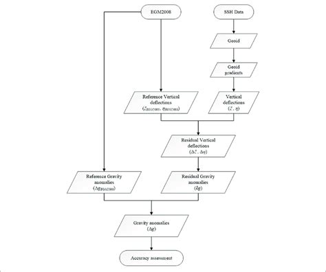 Remove Restore Technique Used Download Scientific Diagram