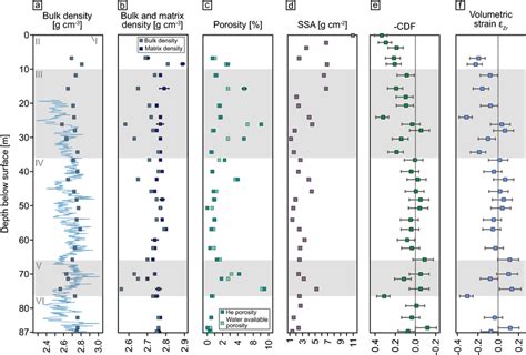 A Measured Bulk Density Dark Blue And Calculated Bulk Density From Download Scientific