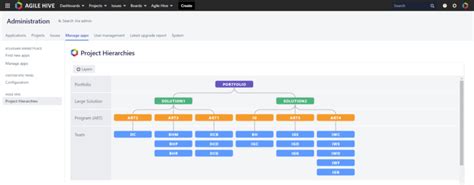 Project Hierarchies How To Implement The Scaled Agile Framework Safe