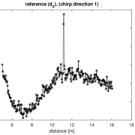 Typical Setup For Frequency Modulated Continuous Wave Fmcw Lidar Download Scientific Diagram