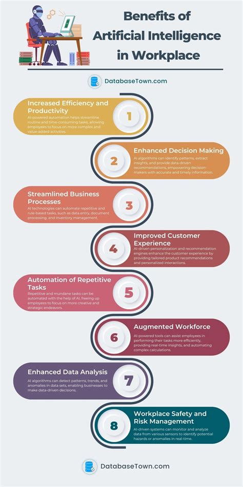 Benefits Of Artificial Intelligence In The Workplace