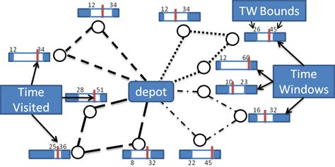Evolutionary Algorithm EA 进化算法初探 阿里云开发者社区