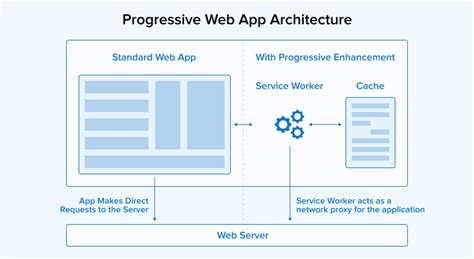 Web Application Architecture Components Models And Types Tatvasoft Blog