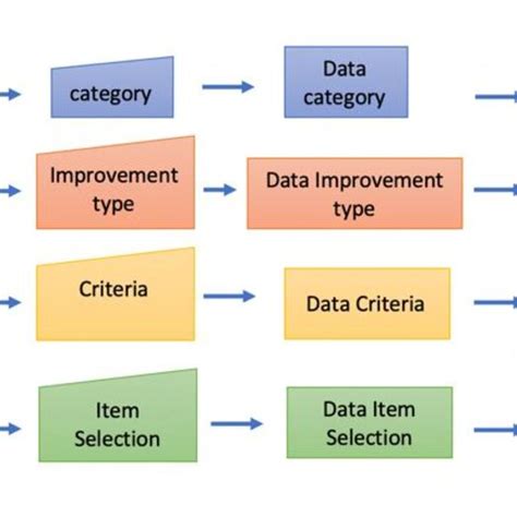 Basic Design Framework Download Scientific Diagram