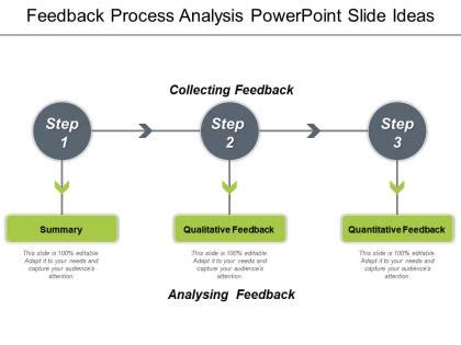 Feedback Slide Slide Team