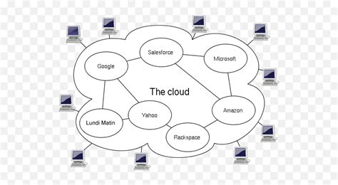 Filecloud Computingpng Wikimedia Commons Cloud Computing Architecture