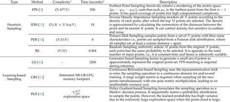 Table 1 From Learning Semantic Segmentation Of Large Scale Point Clouds