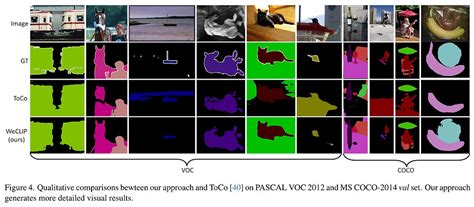 Weakly Supervised Segmentation Using Extracted Semantic Features From