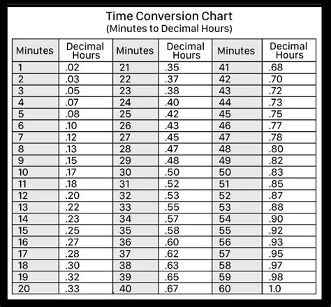Time Card Calculator Free Timesheet Or Time Clock Calculator