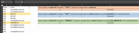 How To Count Unique Values Based On Another Column In Excel Rexcel