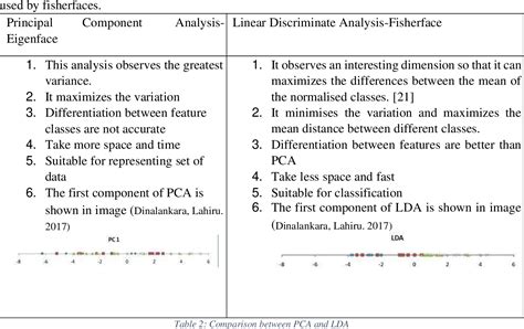Table From Efficiency Comparison Of AI Classification Algorithms For Image Detection And