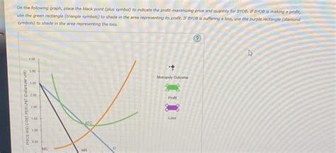 solved 4 profit maximization and loss minimization byob is