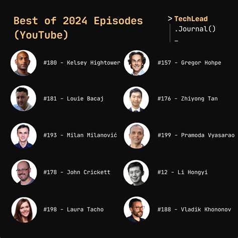 Tech Lead Journal On Linkedin [tech Lead Journal Year In Review] Here Are The Top 10 Most Listened…