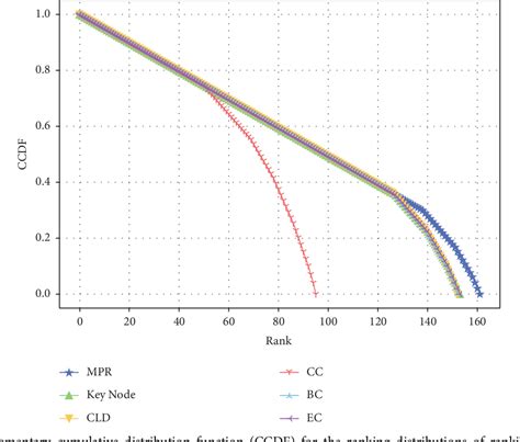 figure 8 from identifying key node with motif based pagerank on acupoint disease network