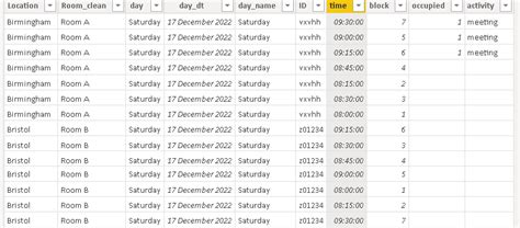 using a measure as a report filter microsoft fabric community