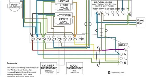 Hive Home Wiring Diagram Wiring Flow Schema