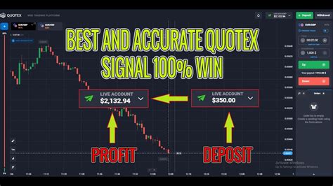 BEST AND ACCURATE QUOTEX SIGNAL 100 WIN YouTube