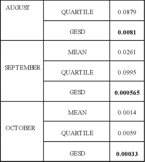Table 4 From Outlier Treatment For Institutional Smart Meter Dataset Semantic Scholar