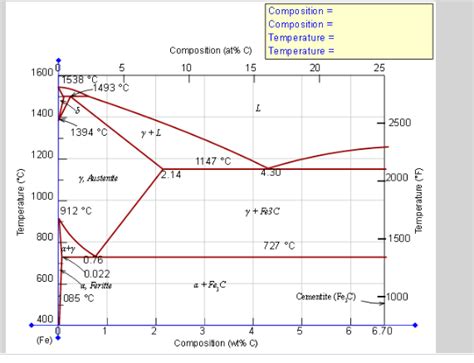 Solved Compute A The Mass Fractions Of Proeutectoid
