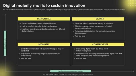 Digital Maturity Matrix To Sustain Innovation Digital Transformation Strategies Strategy Ss Ppt