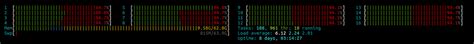 Cpu Usage Extremely High Pytorch Forums
