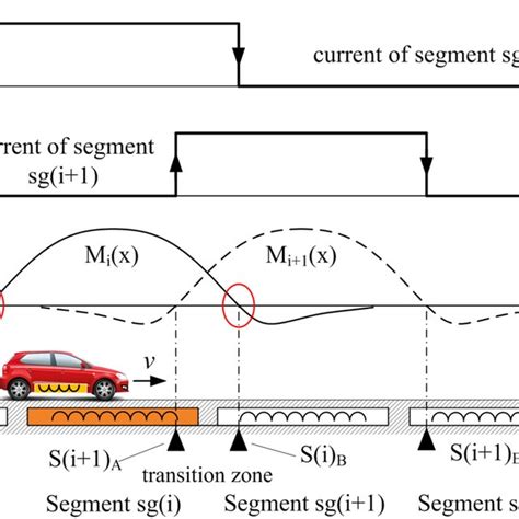 Decoupling Characteristic Based Segmental Switching Strategy Download