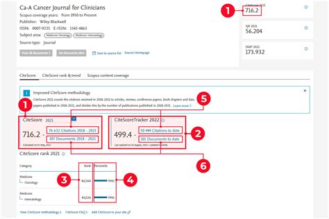 Citescore Metrics What Are Quartile And Percentile In Scopus Блог Spublal