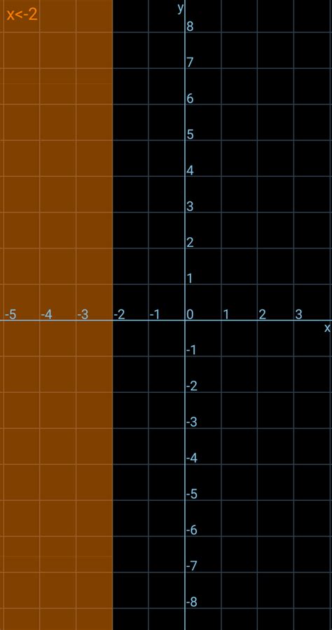 What Is Linear Inequality In One Variable Quora