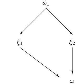 A SCHEMATIC REPRESENTATION OF THE ECONOMETRIC MODEL Download Scientific Diagram