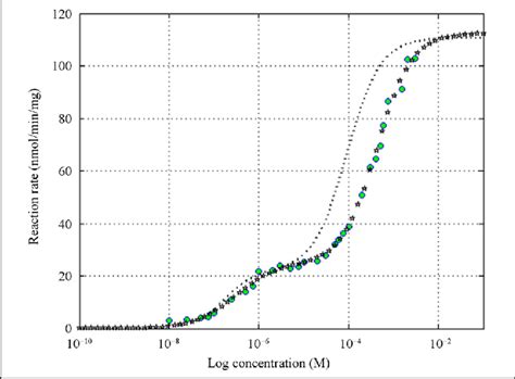 Reaction Curve For The Example Iv Of Allosteric Response In Atp