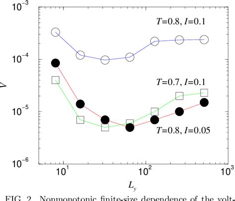 Figure 2 From Anomalous Finite Size Effect In Superconducting Josephson Junction Arrays