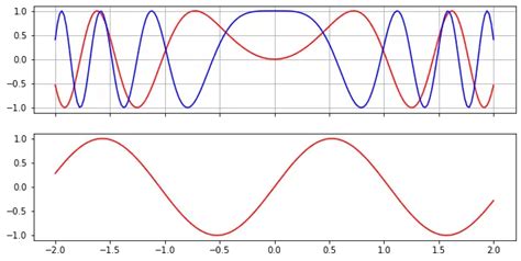 What Is RF And Why Do We Use It