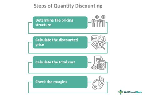 Quantity Discount What Is It Model Examples Calculations
