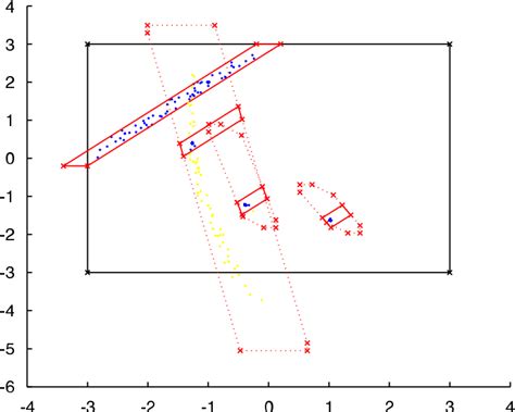 Figure 1 From A Set Membership State Estimation Algorithm Based On Dc Programming Semantic Scholar